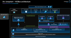 Exploring Azure Stack HCI and the IAC options | Jake Walsh